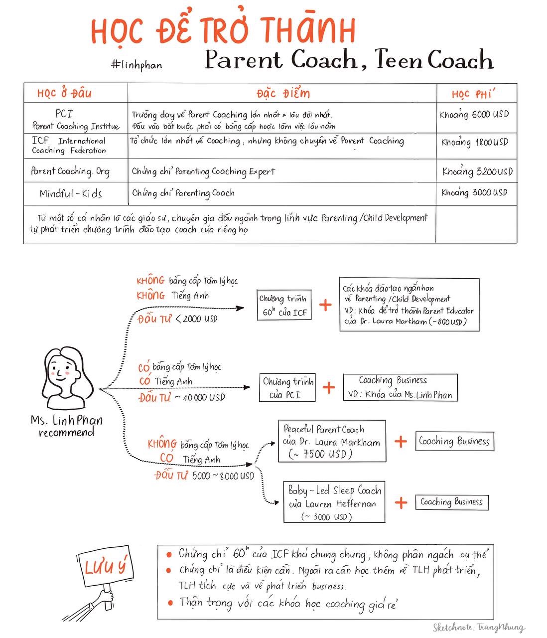 Trở thành Parent Coach/Teen Coach thật sự? – Hà Thương